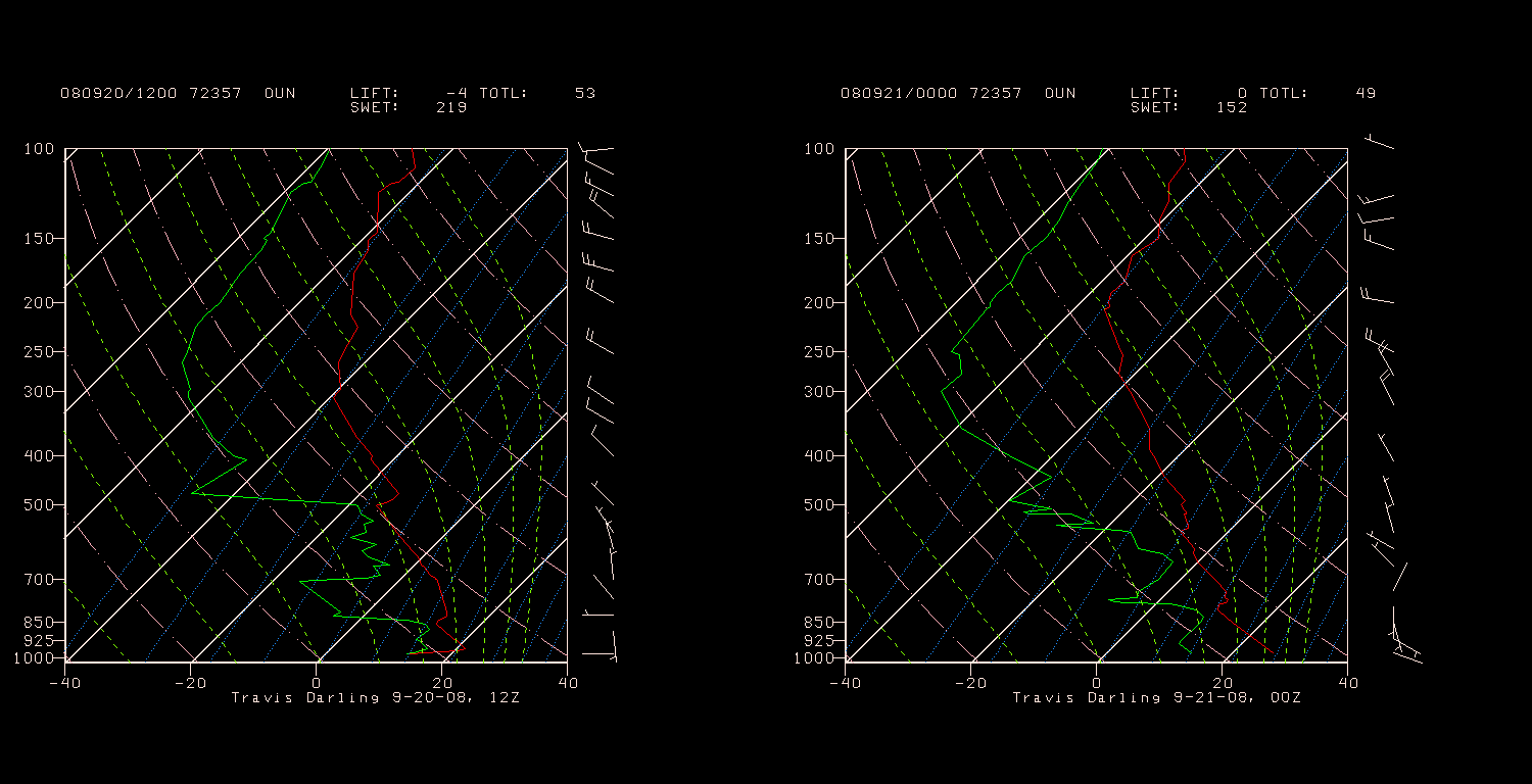 Skew-T -- how come we leave off the Log-P?
